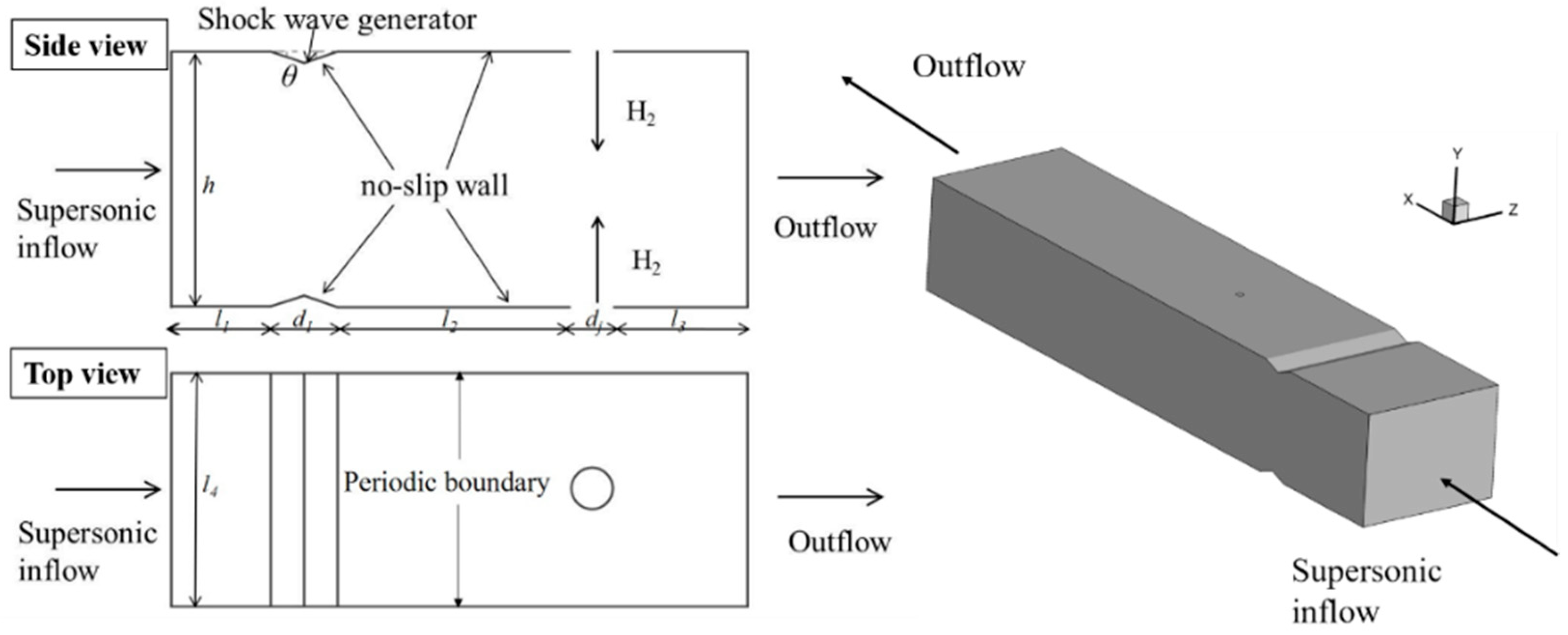 Numerical Study of the Induced Shock on the Mixing Augmentation of ...
