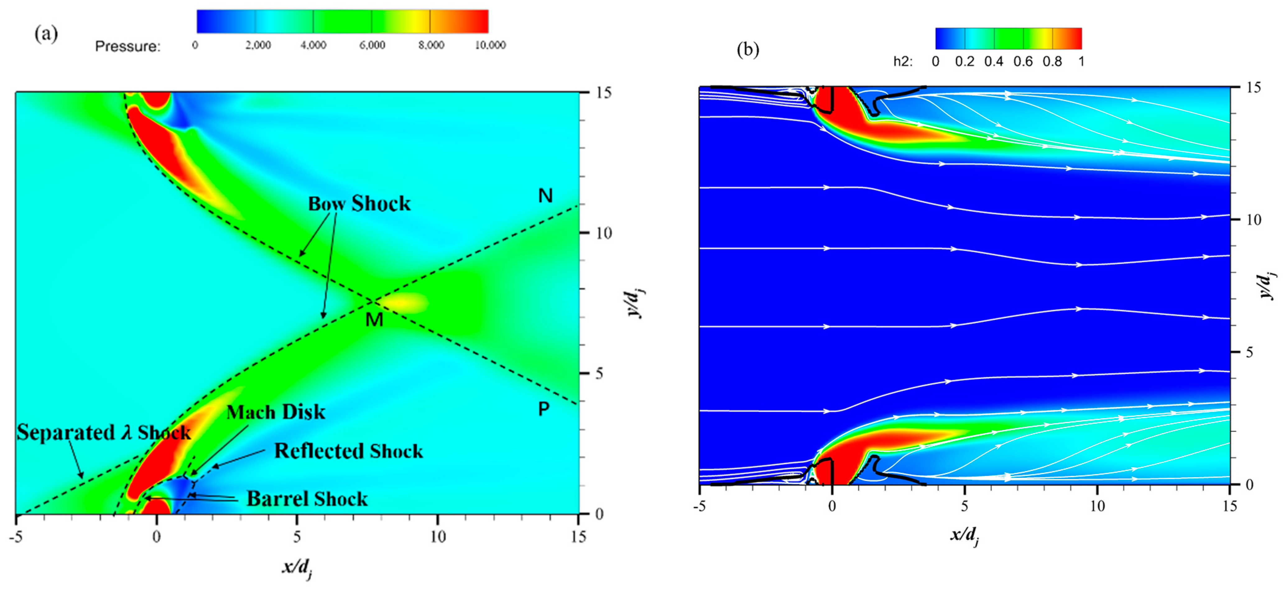 Numerical Study of the Induced Shock on the Mixing Augmentation of ...