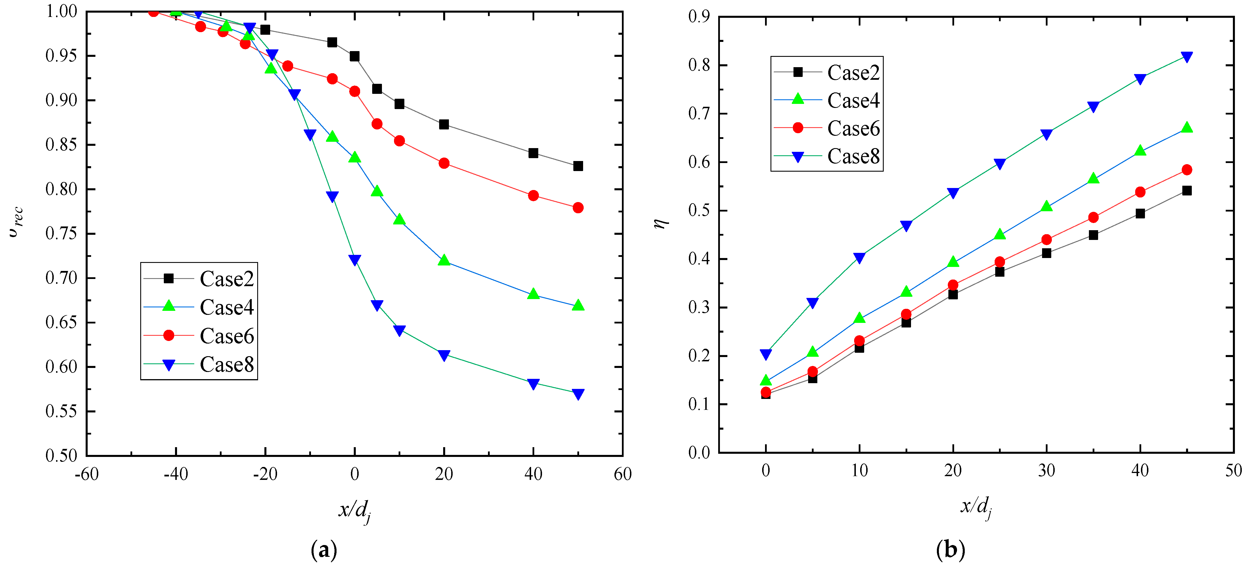 Numerical Study of the Induced Shock on the Mixing Augmentation of ...