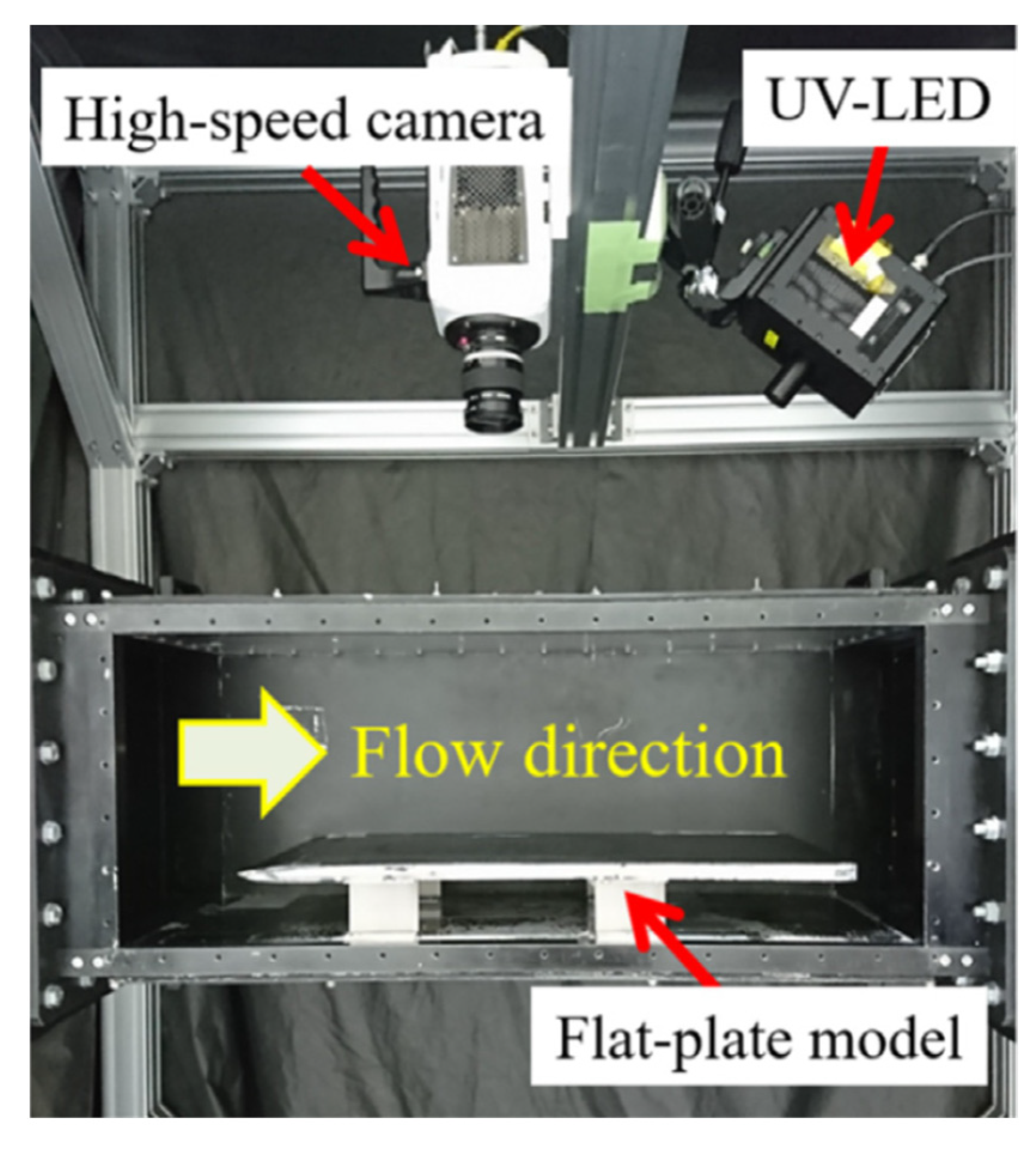 Digitalization and Quantitative Flow Visualization of Surrounding Flow ...