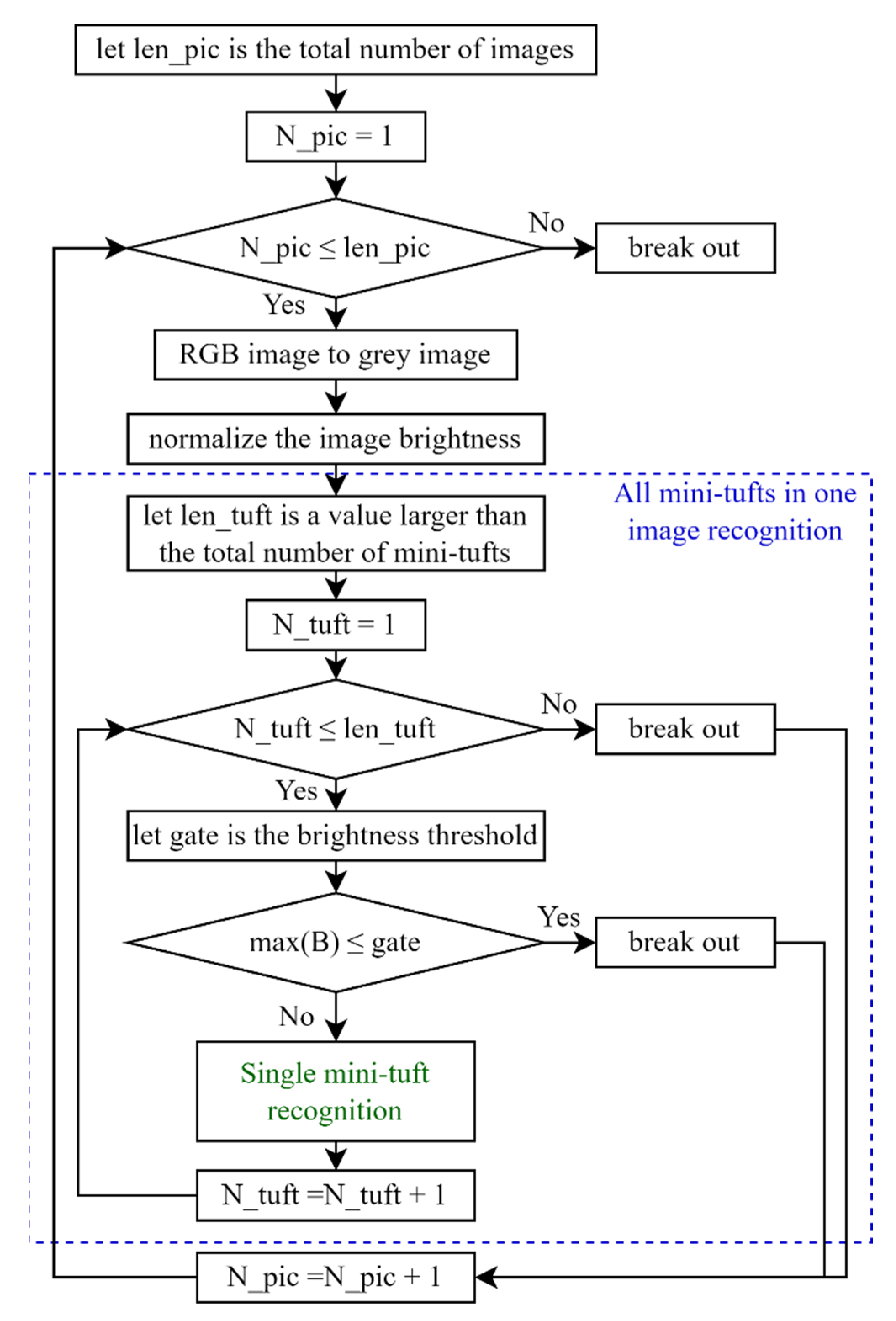 Digitalization and Quantitative Flow Visualization of Surrounding Flow ...