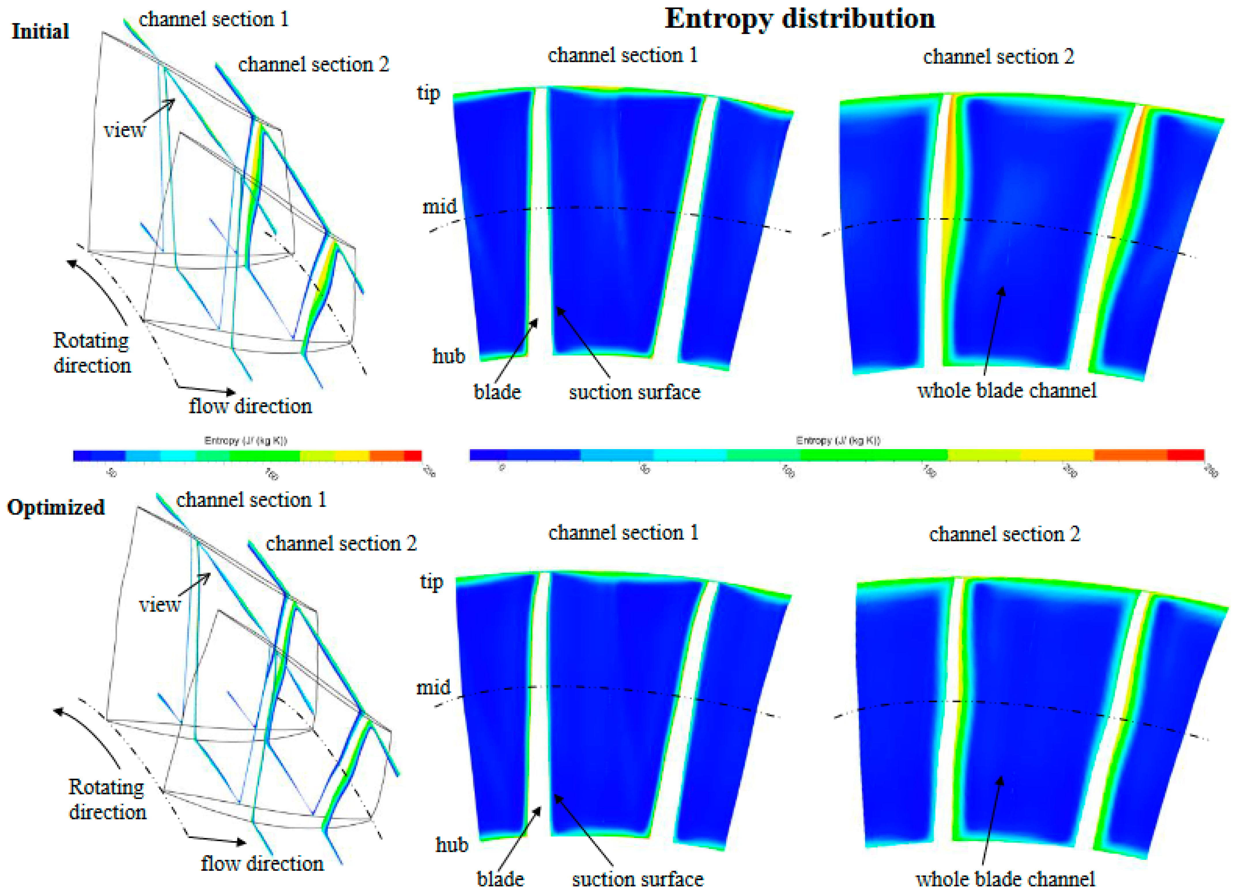 Aerodynamic Optimization of Transonic Rotor Using Radial Basis Function ...