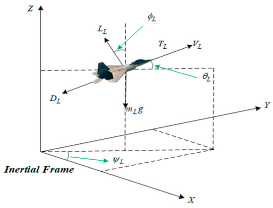 Two-Level Hierarchical-Interaction-Based Group Formation Control for ...