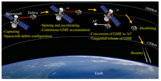Theoretical and Experimental Investigation of Geomagnetic Energy Effect for LEO Debris Deorbiting