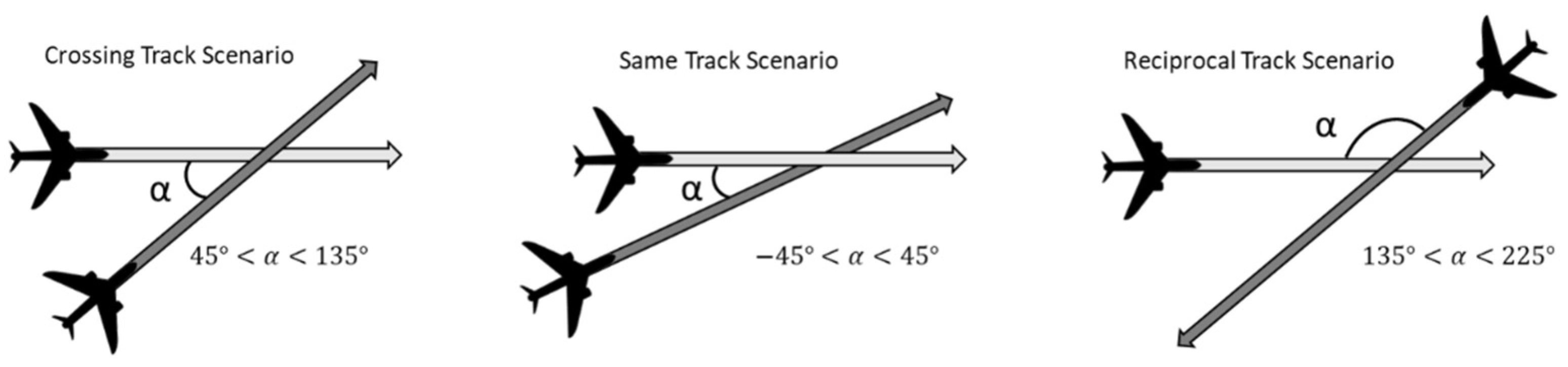Identification and Quantification of Contributing Factors to the ...