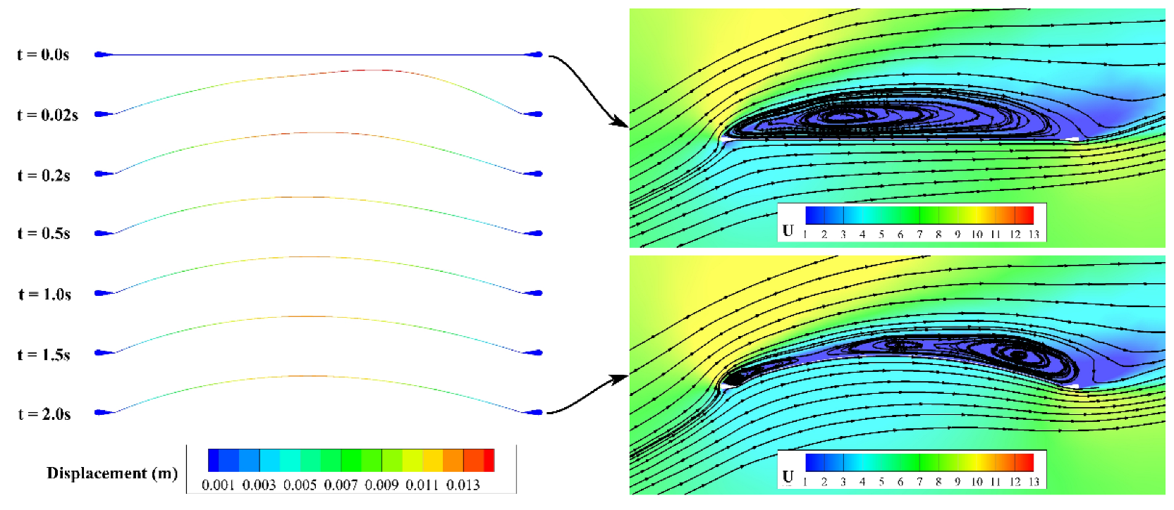 Numerical Aeroelastic Analysis of a High-Aspect-Ratio Wing Considering ...