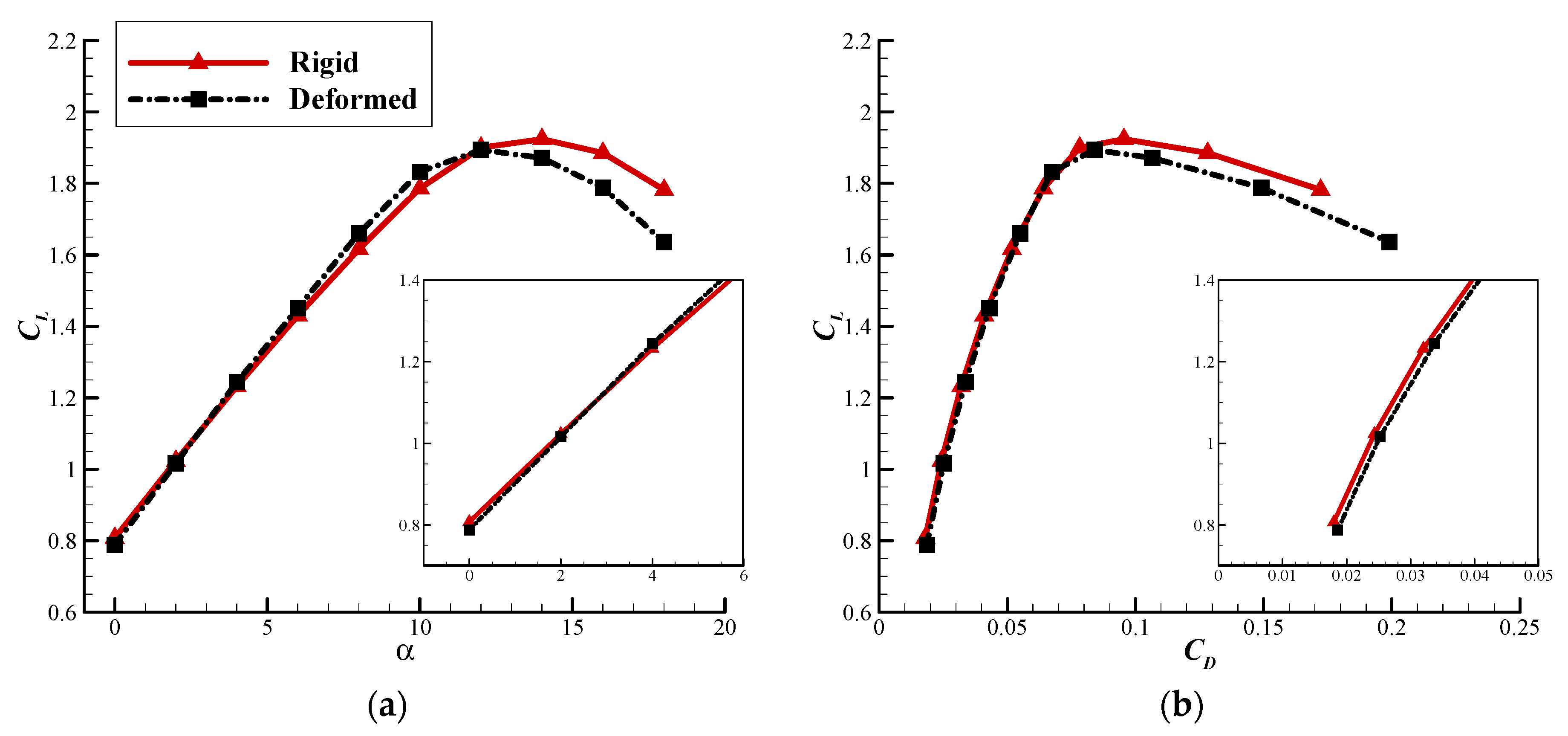 Aerospace | Free Full-Text | Numerical Aeroelastic Analysis of a High ...