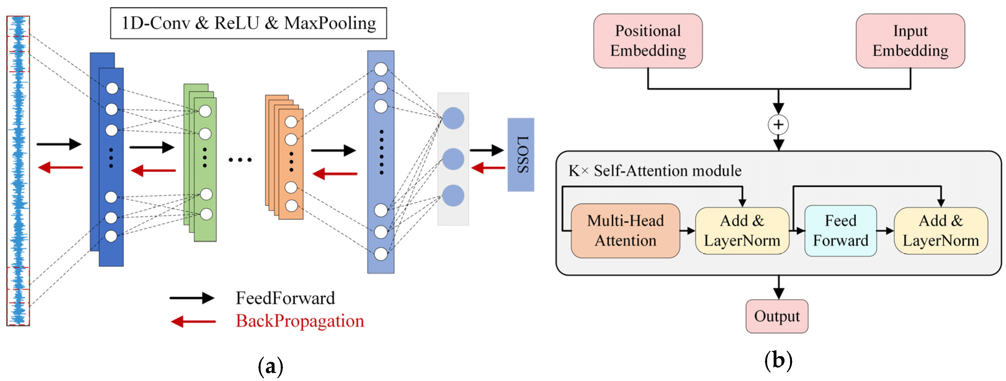 Clustering Federated Learning for Bearing Fault Diagnosis in Aerospace Applications with a Self ...