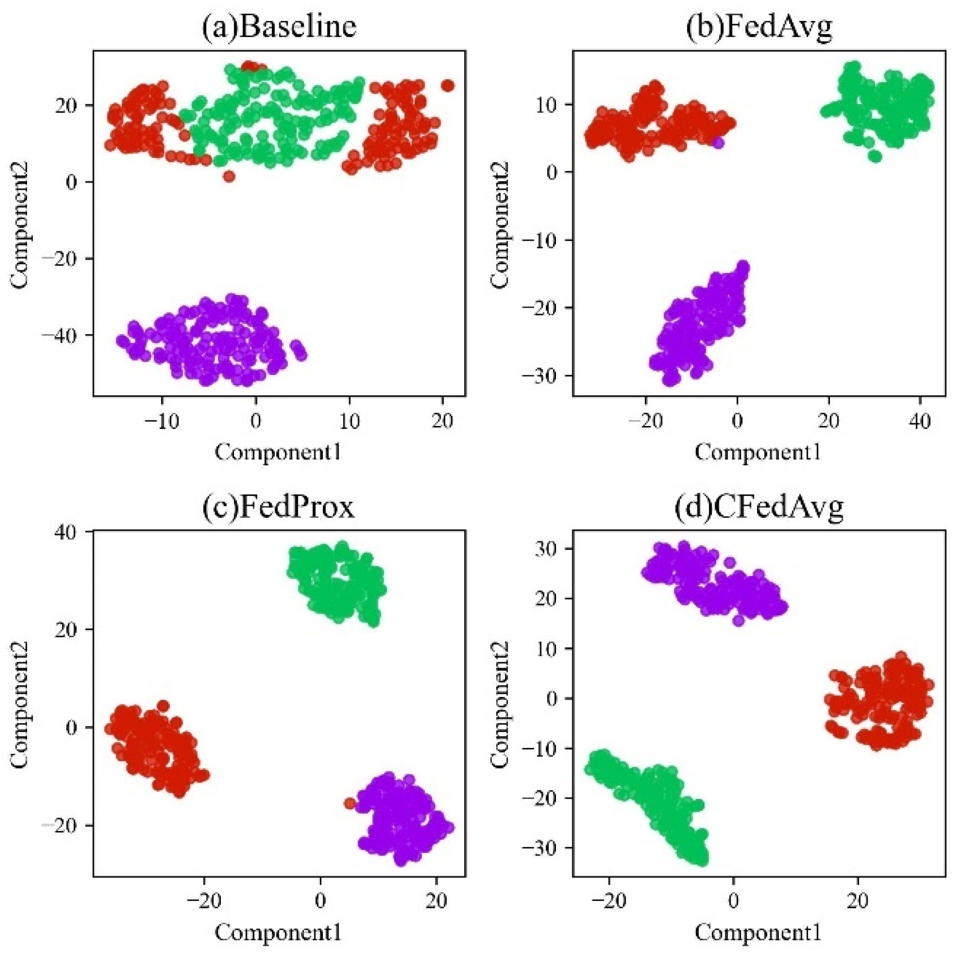 Clustering Federated Learning for Bearing Fault Diagnosis in Aerospace Applications with a Self ...