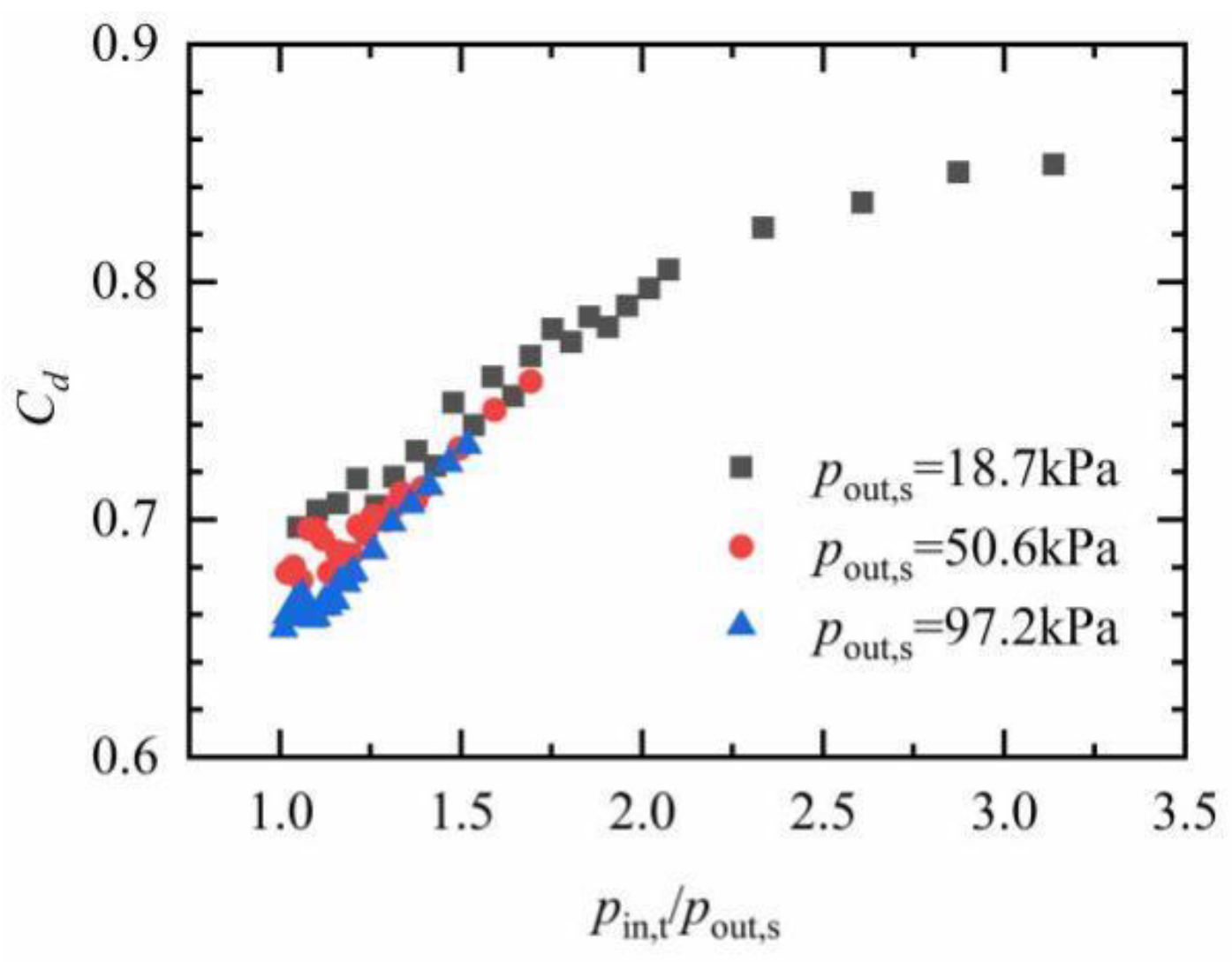 Aerospace | Free Full-Text | Decompression Load Analysis in Large ...
