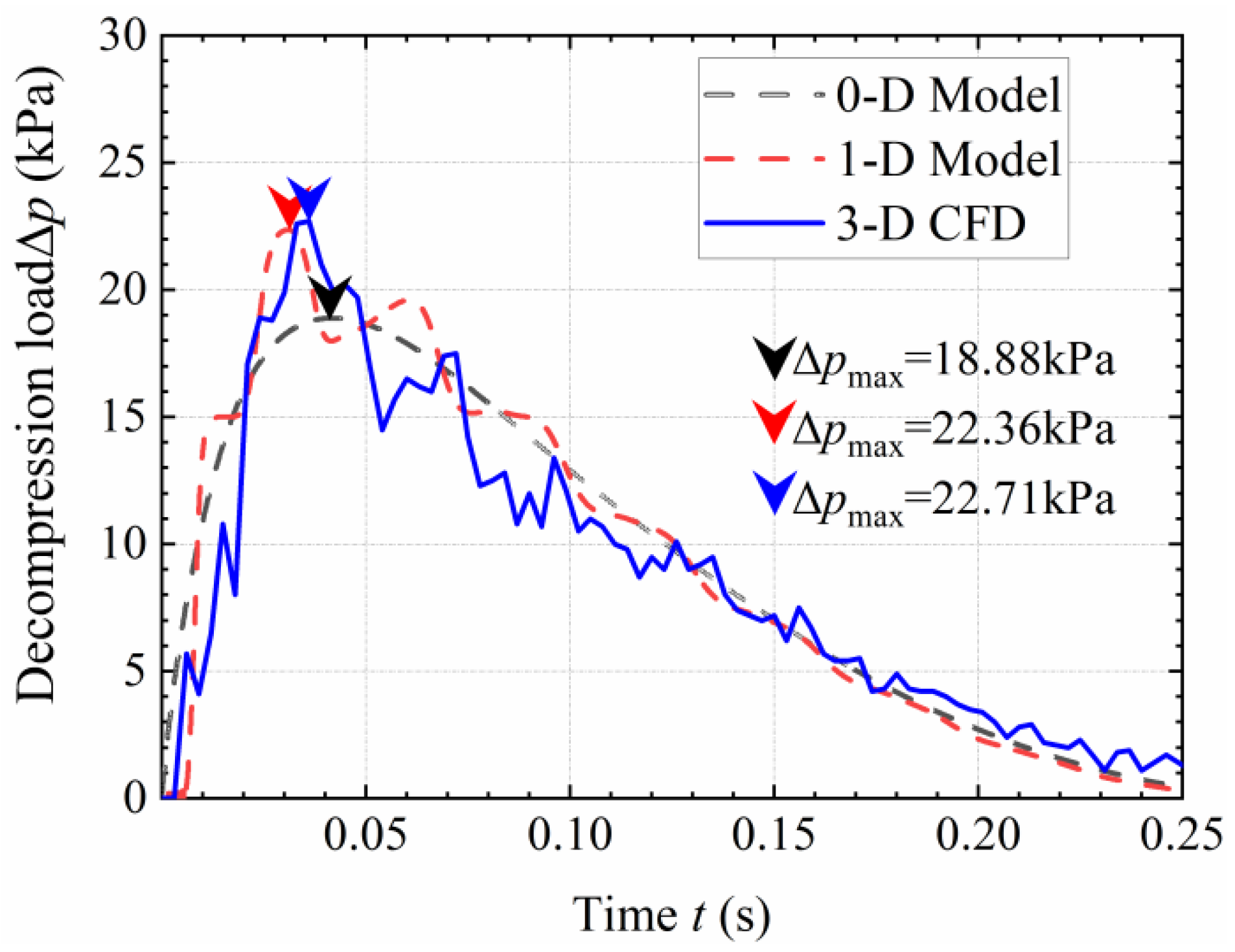 Aerospace | Free Full-Text | Decompression Load Analysis in Large ...