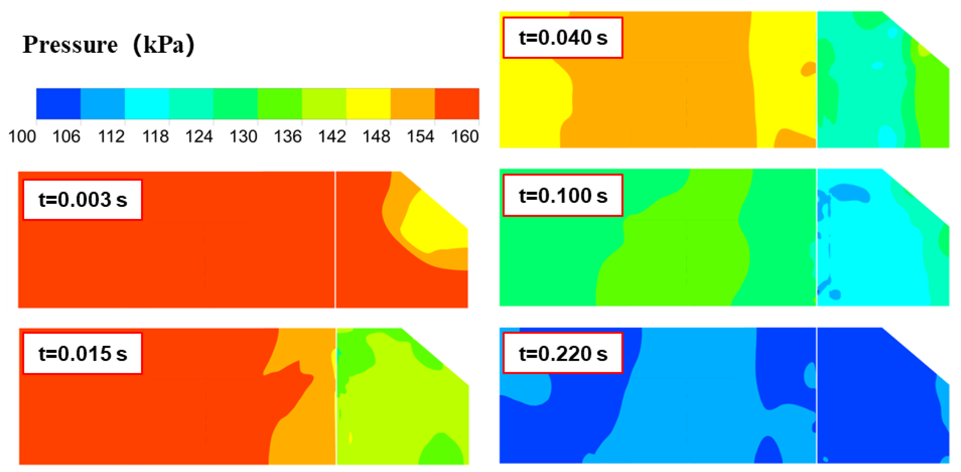 Aerospace | Free Full-Text | Decompression Load Analysis in Large ...