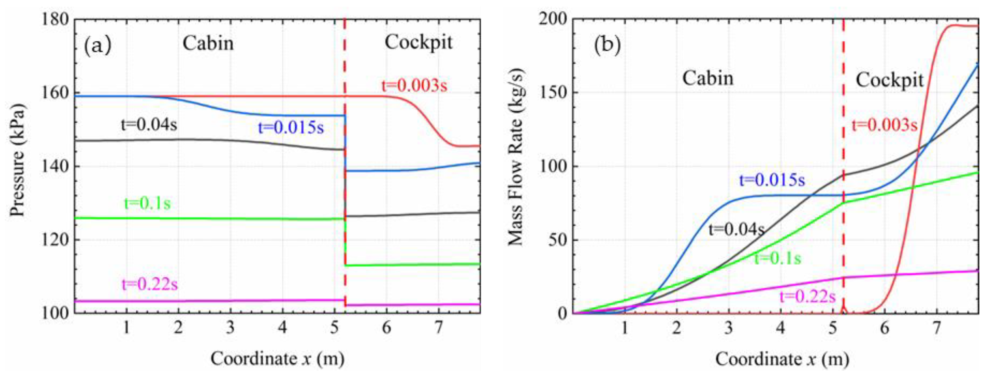 Aerospace | Free Full-Text | Decompression Load Analysis in Large ...