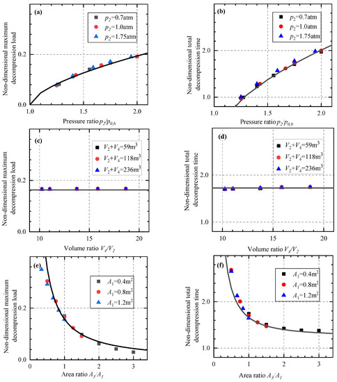 Decompression Load Analysis in Large Passenger Planes with Windshield ...