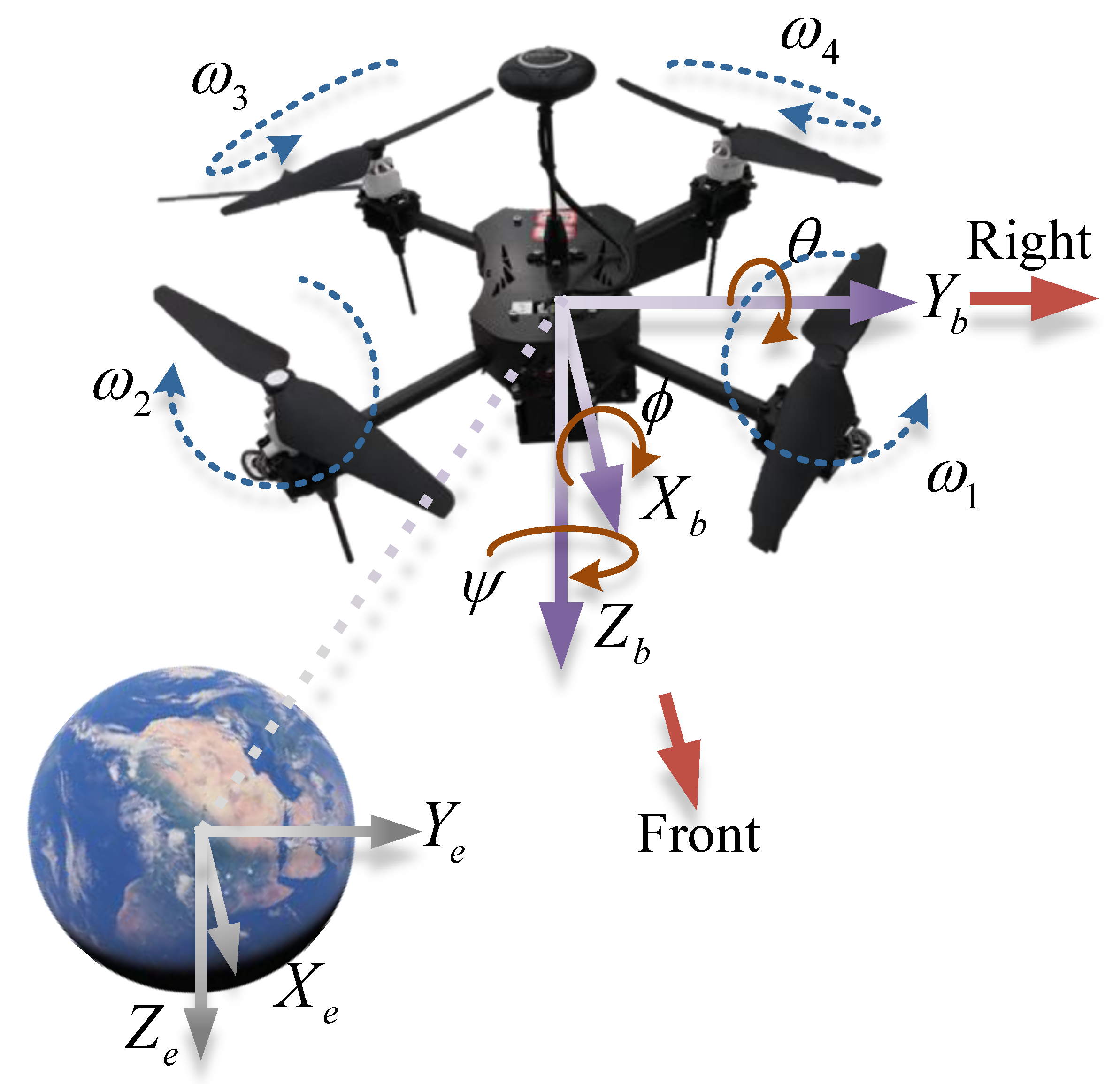 Aerospace | Free Full-Text | Active Fault-Tolerant Control for Quadrotor UAV against Sensor ...