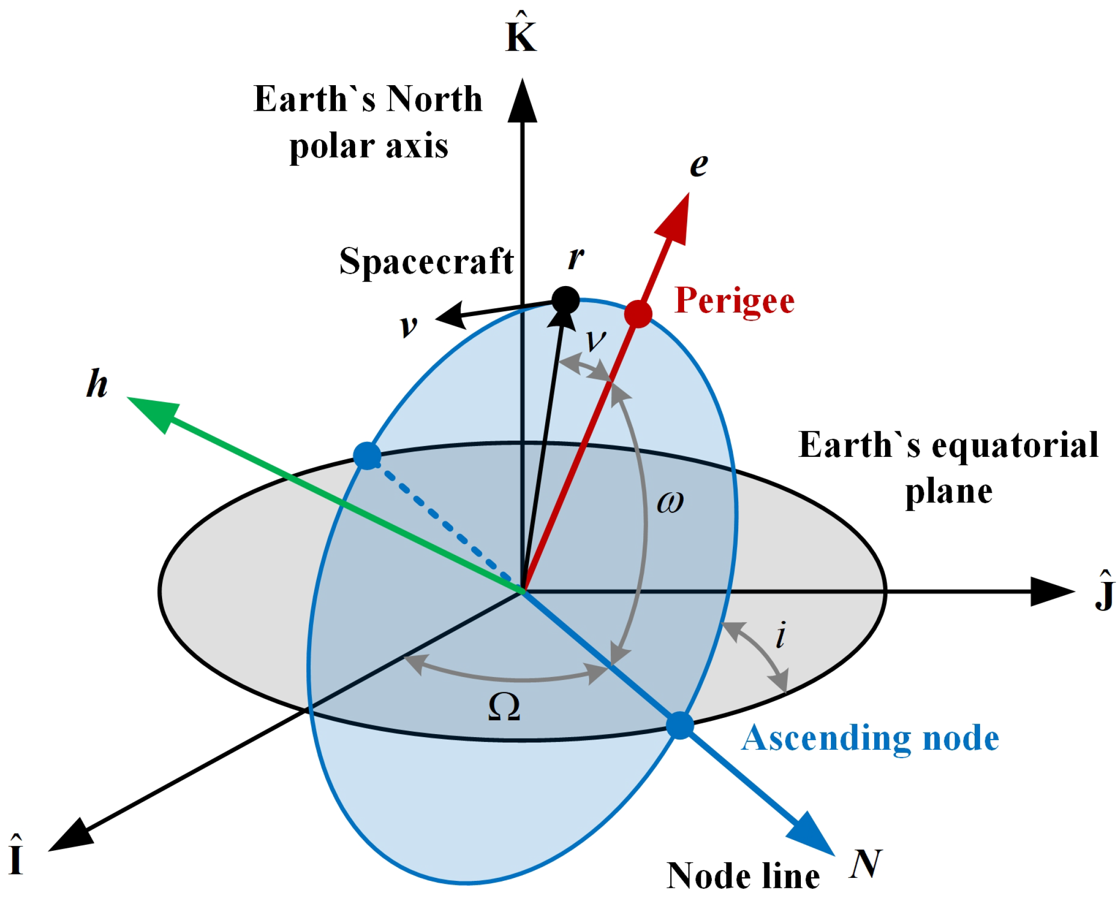 Configuration Stability Analysis for Geocentric Space Gravitational ...