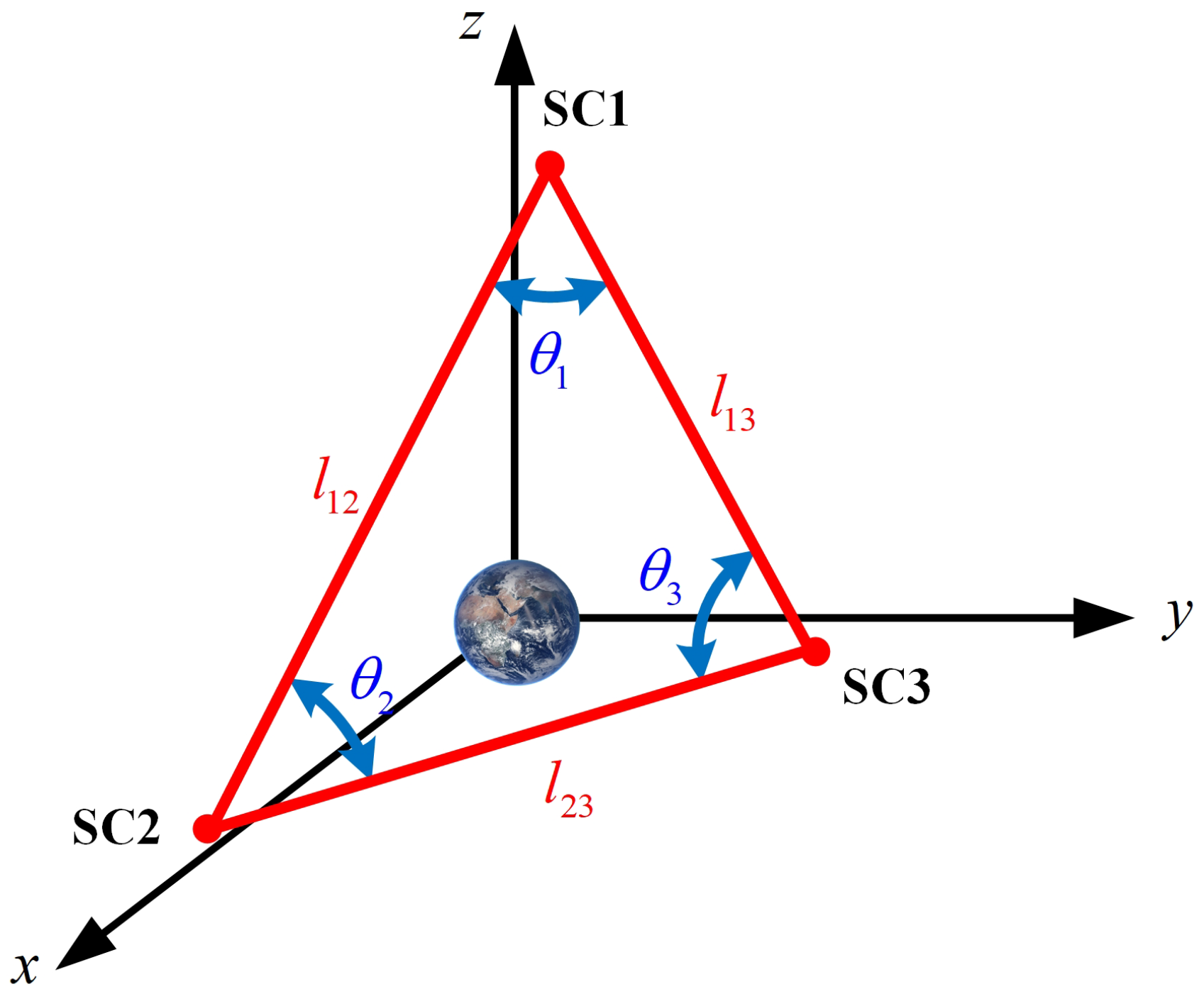 Configuration Stability Analysis for Geocentric Space Gravitational ...
