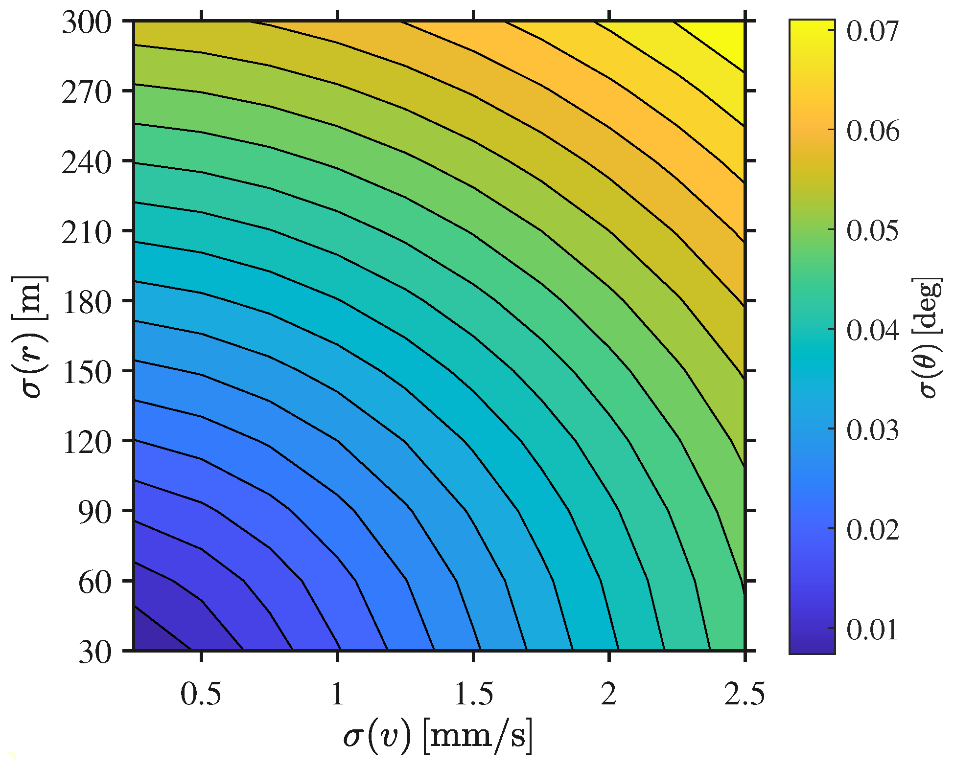 Configuration Stability Analysis for Geocentric Space Gravitational ...