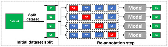 Aerospace | Free Full-Text | A Novel Deep Learning-Based Relabeling Architecture for Space ...