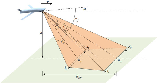 A Practical Interlacing-Based Coverage Path Planning Method for Fixed-Wing UAV Photogrammetry in ...