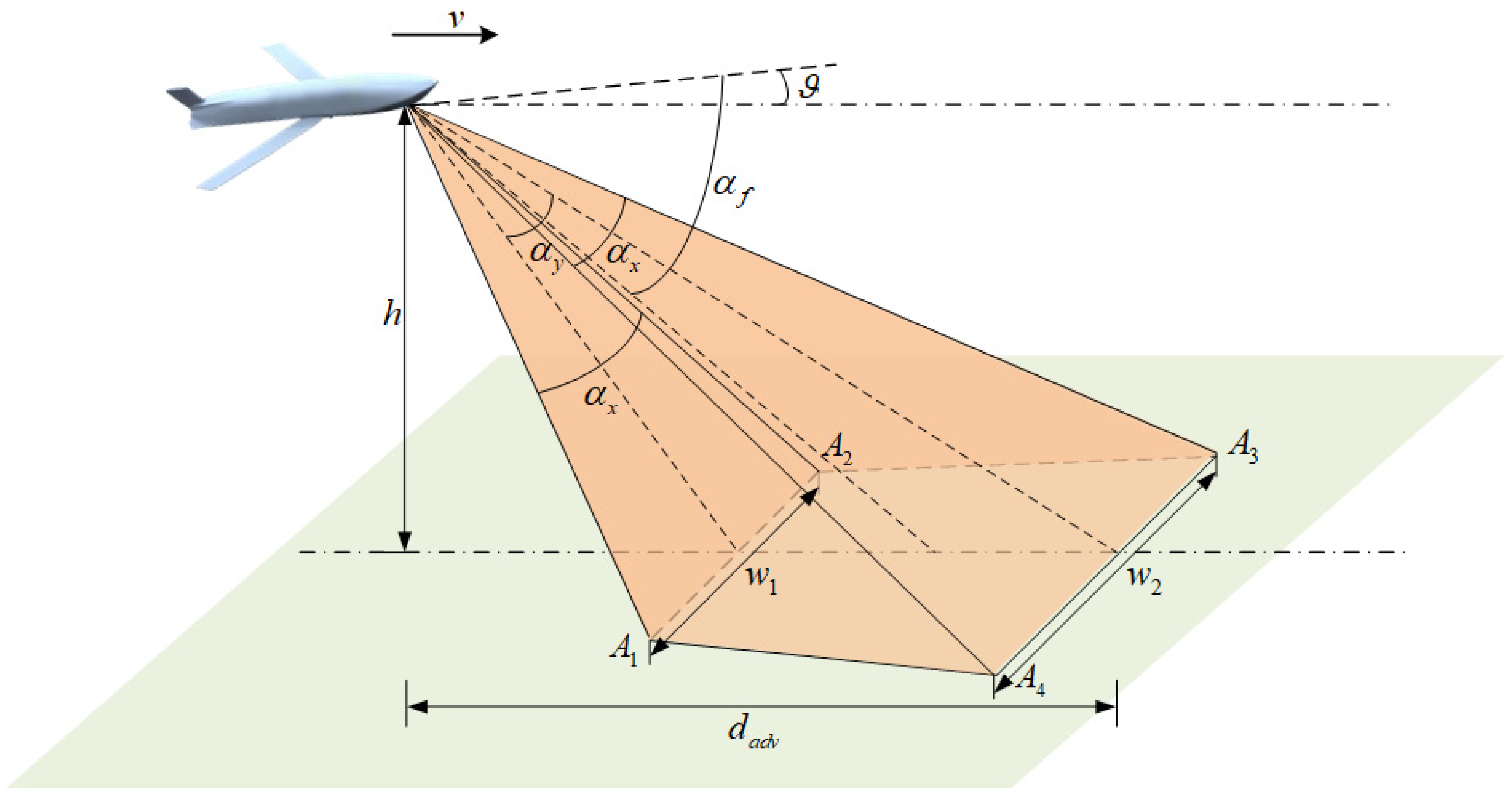 A Practical Interlacing-Based Coverage Path Planning Method for Fixed-Wing UAV Photogrammetry in ...