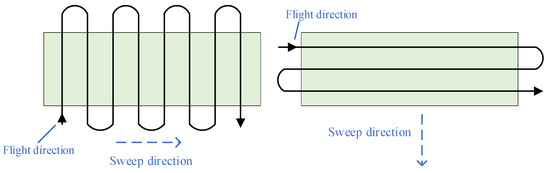 A Practical Interlacing-Based Coverage Path Planning Method for Fixed ...
