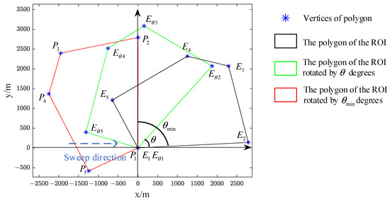 A Practical Interlacing-Based Coverage Path Planning Method for Fixed ...