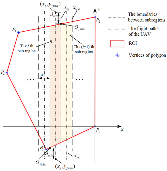 A Practical Interlacing-Based Coverage Path Planning Method for Fixed-Wing UAV Photogrammetry in ...