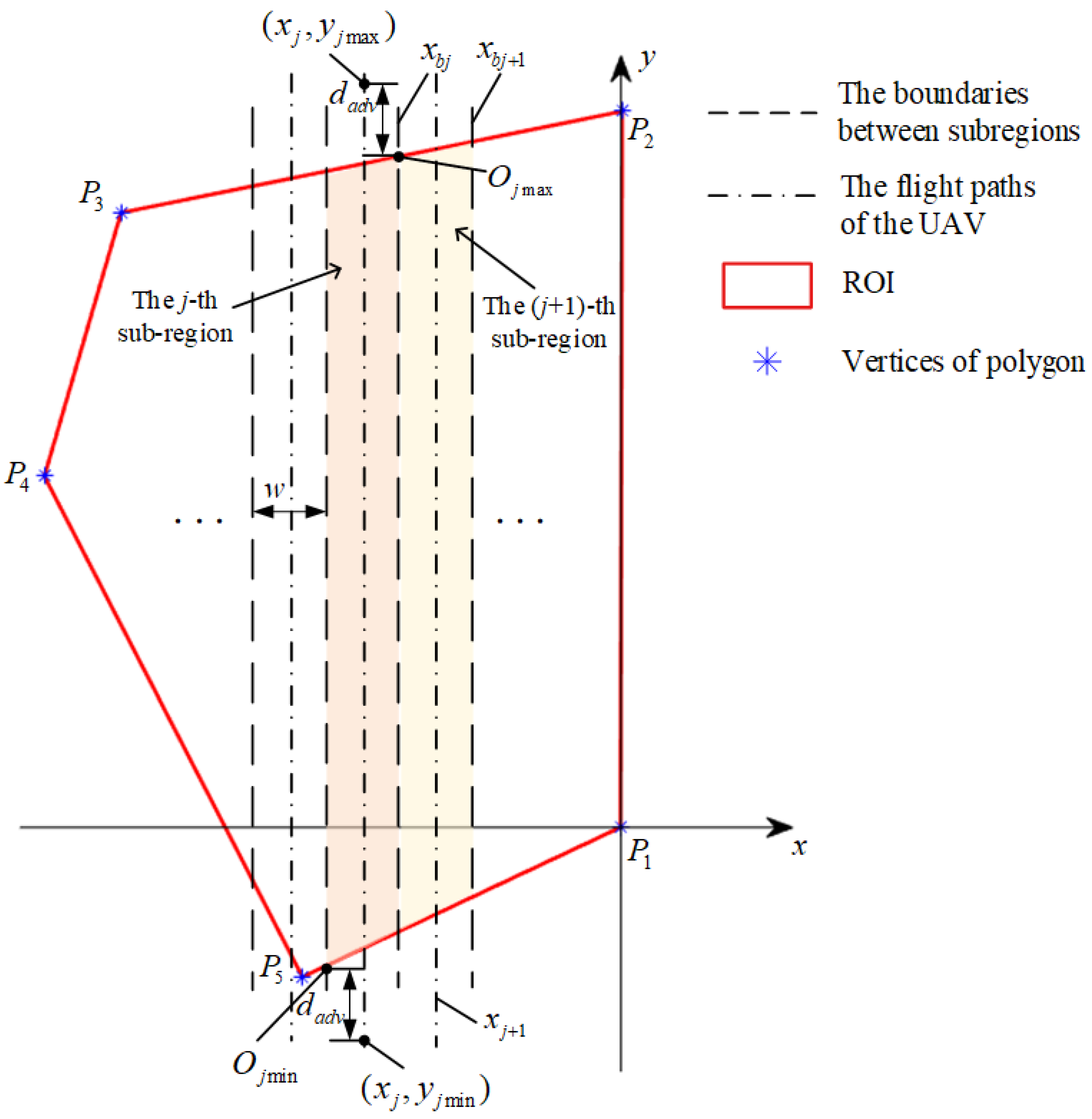 A Practical Interlacing-Based Coverage Path Planning Method for Fixed-Wing UAV Photogrammetry in ...