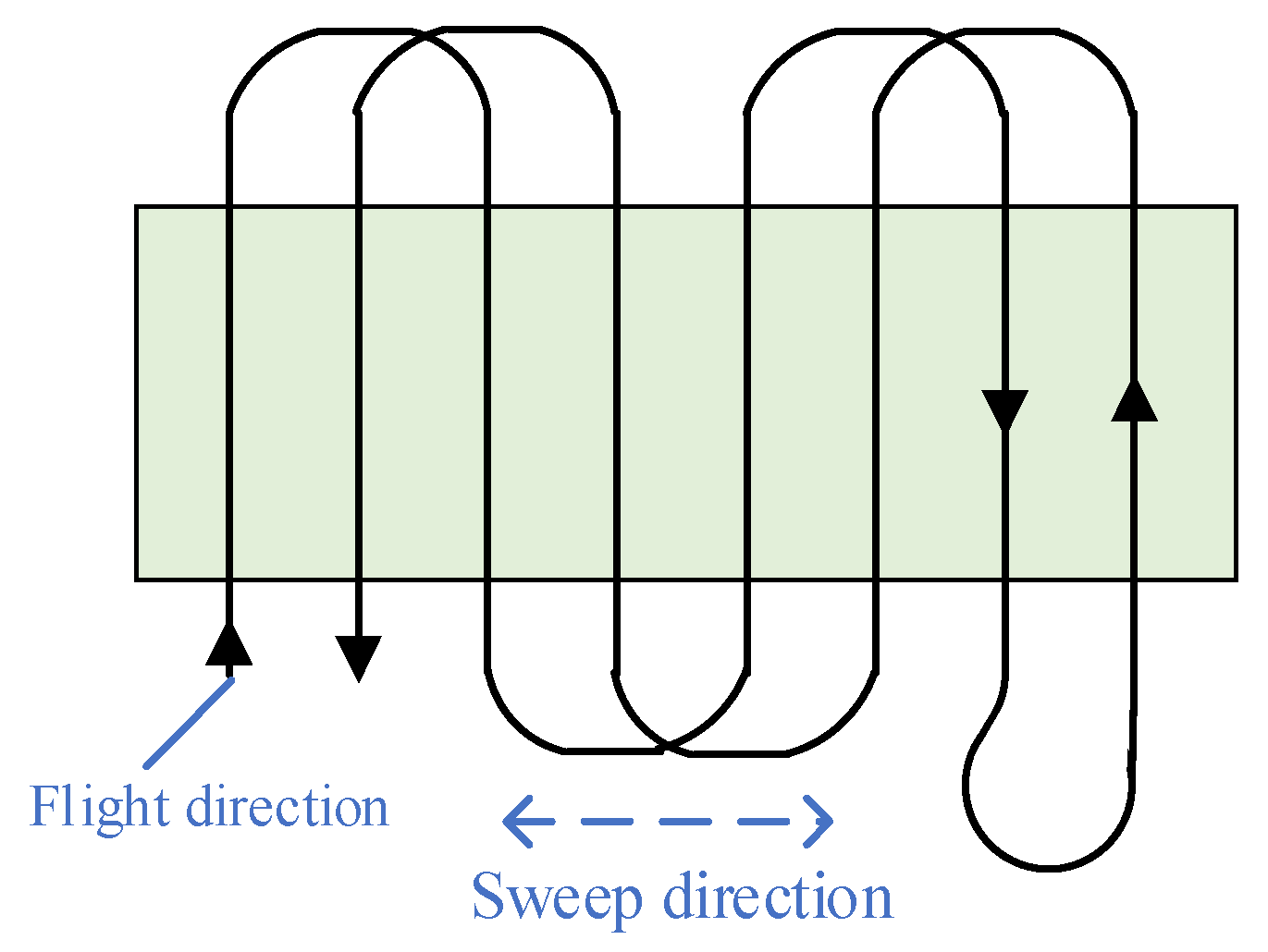 A Practical Interlacing-Based Coverage Path Planning Method for Fixed ...