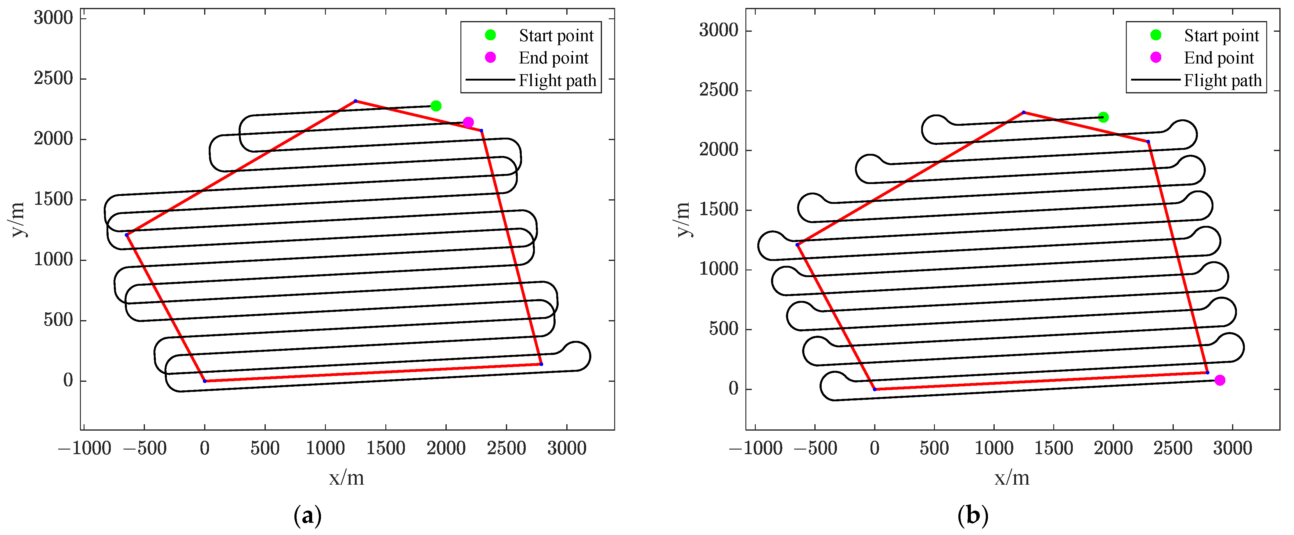 A Practical Interlacing-Based Coverage Path Planning Method for Fixed-Wing UAV Photogrammetry in ...