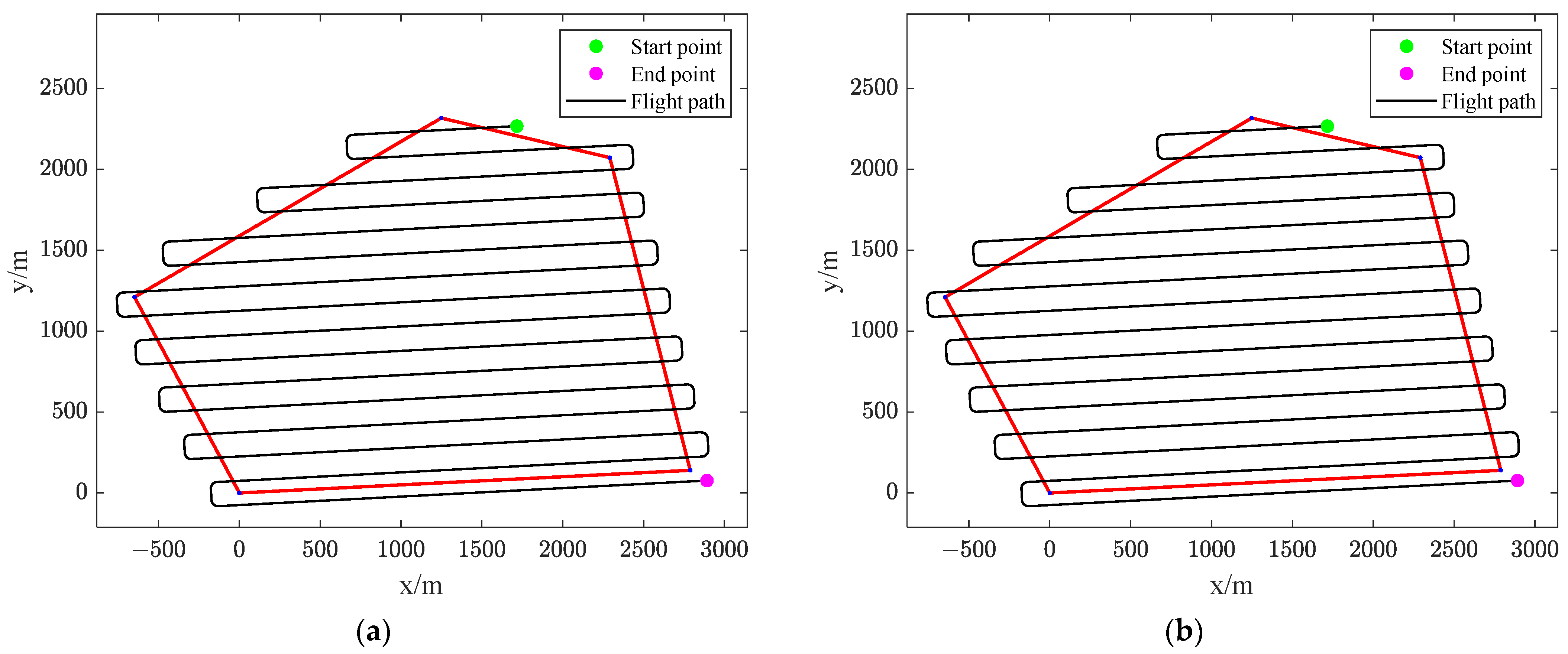 A Practical Interlacing-Based Coverage Path Planning Method for Fixed ...