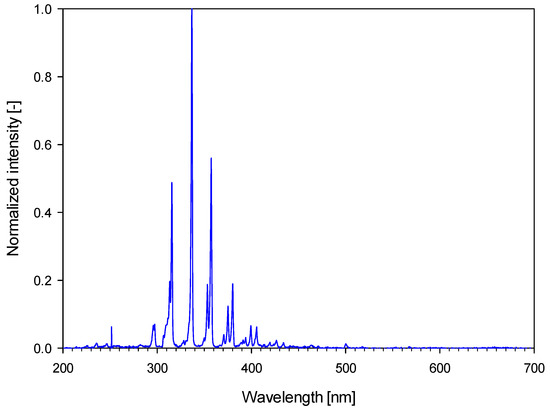 Spectrum of Corona Discharges and Electric Arcs in Air under ...