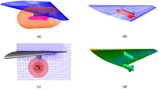 Improved Delayed Detached-Eddy Investigations on the Flow Control of ...