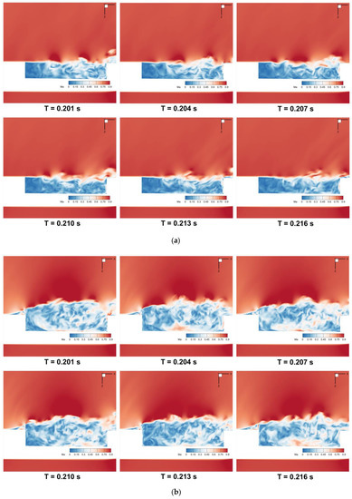 Improved Delayed Detached-Eddy Investigations on the Flow Control of ...