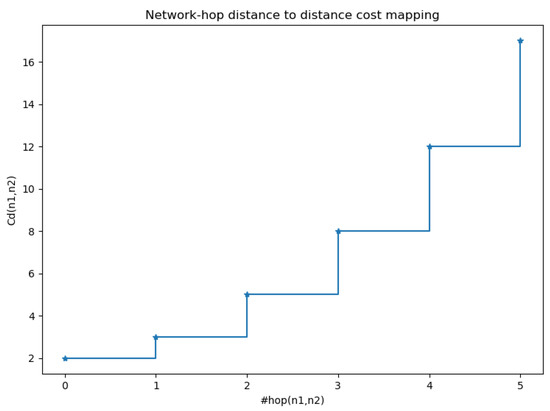 Self-Organizing Control-Loop Recovery for Predictive Networked ...