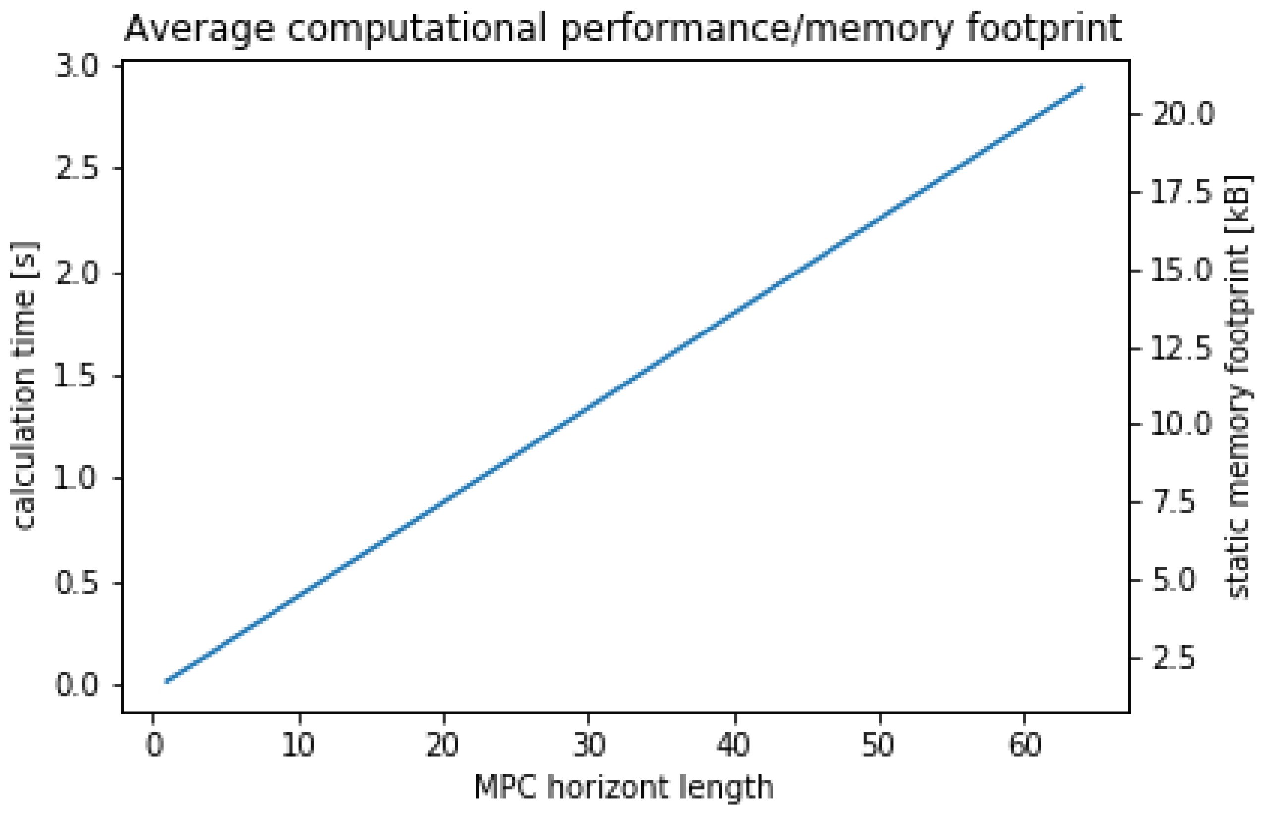 Aerospace | Free Full-Text | Self-Organizing Control-Loop Recovery for ...