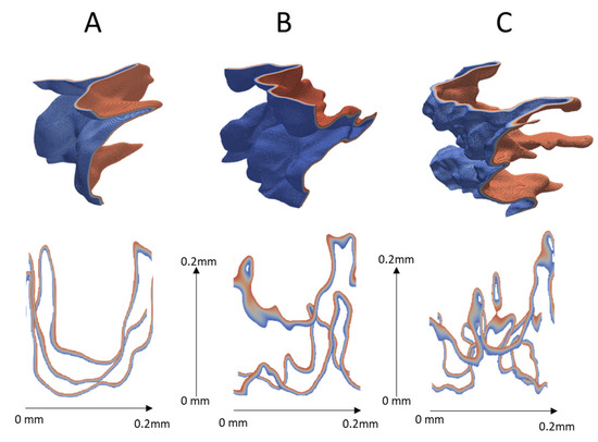 Aerospace | Free Full-Text | Characterisation and Design of Direct ...