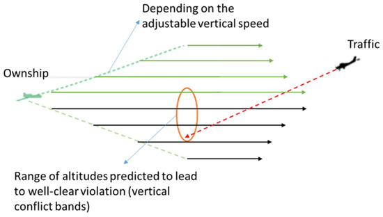Aerospace | Special Issue : Recent Advances in See and Avoid Systems ...