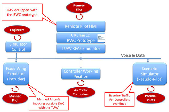 Aerospace | Special Issue : Recent Advances in See and Avoid Systems ...