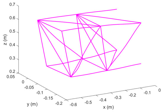 Aerospace Free Full Text Free Vibration Analysis Of A Reconfigurable Modular Morphing Wing