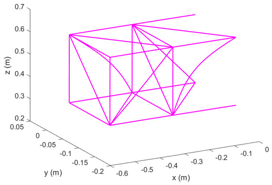Aerospace Free Full Text Free Vibration Analysis Of A Reconfigurable Modular Morphing Wing