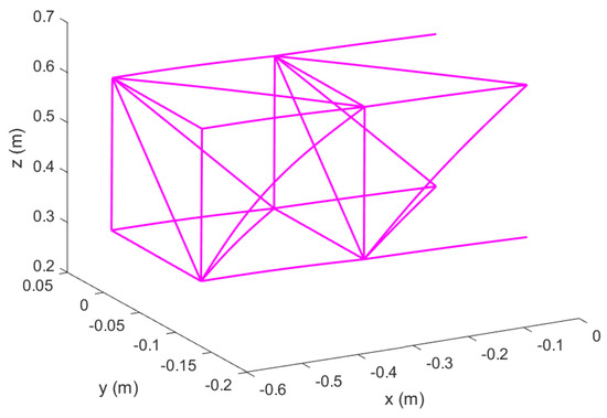 Aerospace Free Full Text Free Vibration Analysis Of A Reconfigurable Modular Morphing Wing