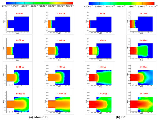 MPI Parallelization of Numerical Simulations for Pulsed Vacuum Arc Plasma Plumes Based on a ...