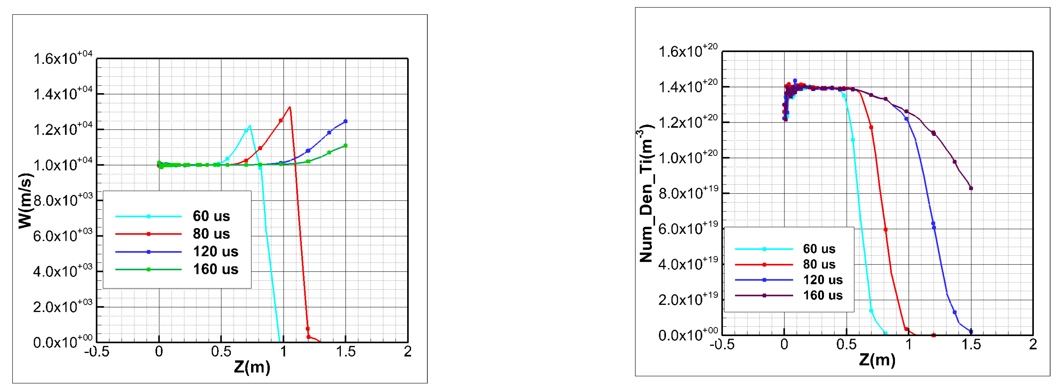 MPI Parallelization of Numerical Simulations for Pulsed Vacuum Arc ...