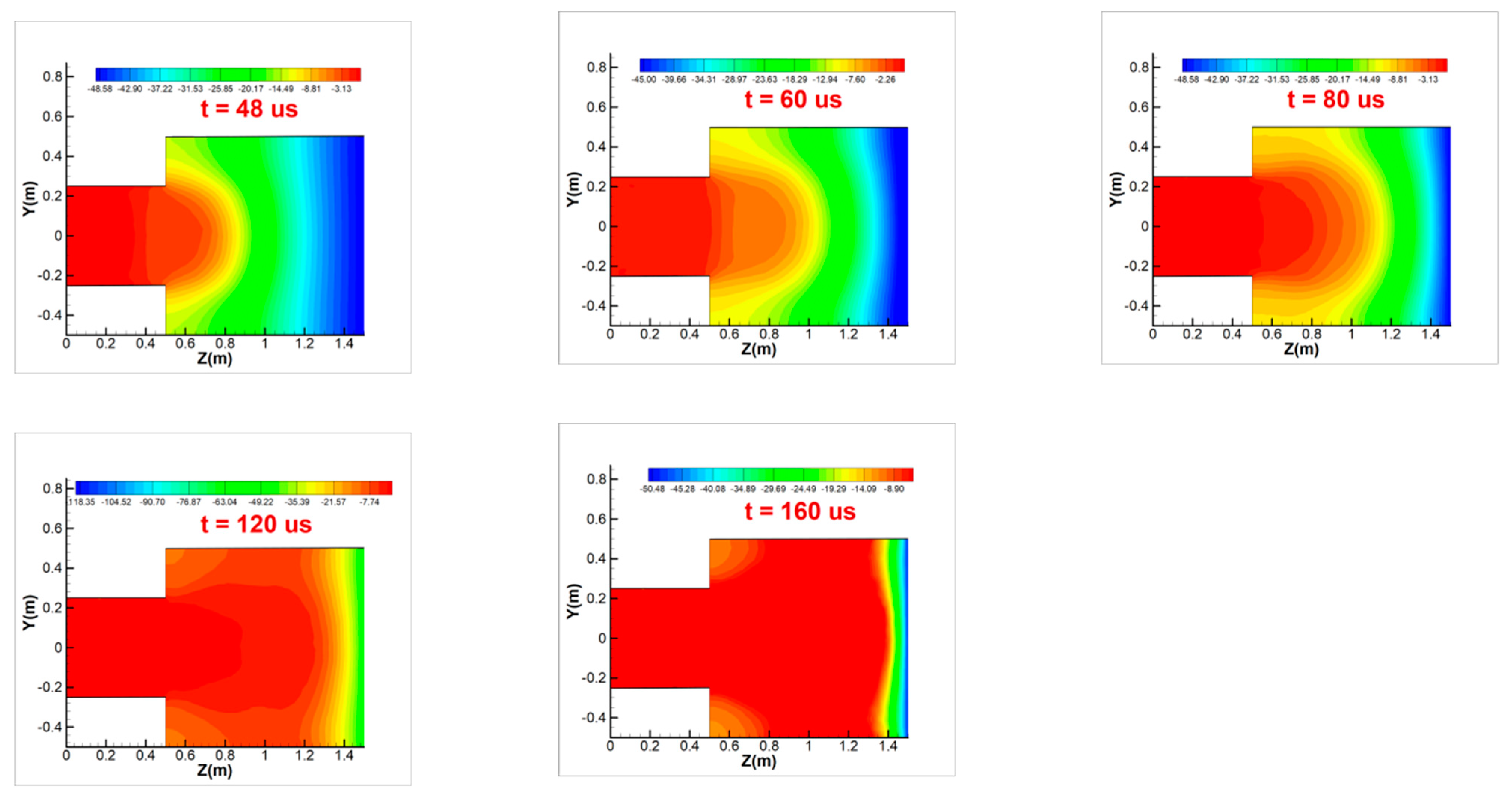 MPI Parallelization of Numerical Simulations for Pulsed Vacuum Arc ...