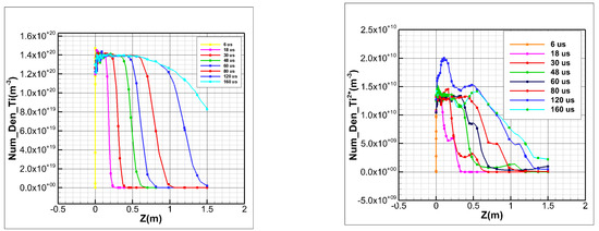 MPI Parallelization of Numerical Simulations for Pulsed Vacuum Arc ...