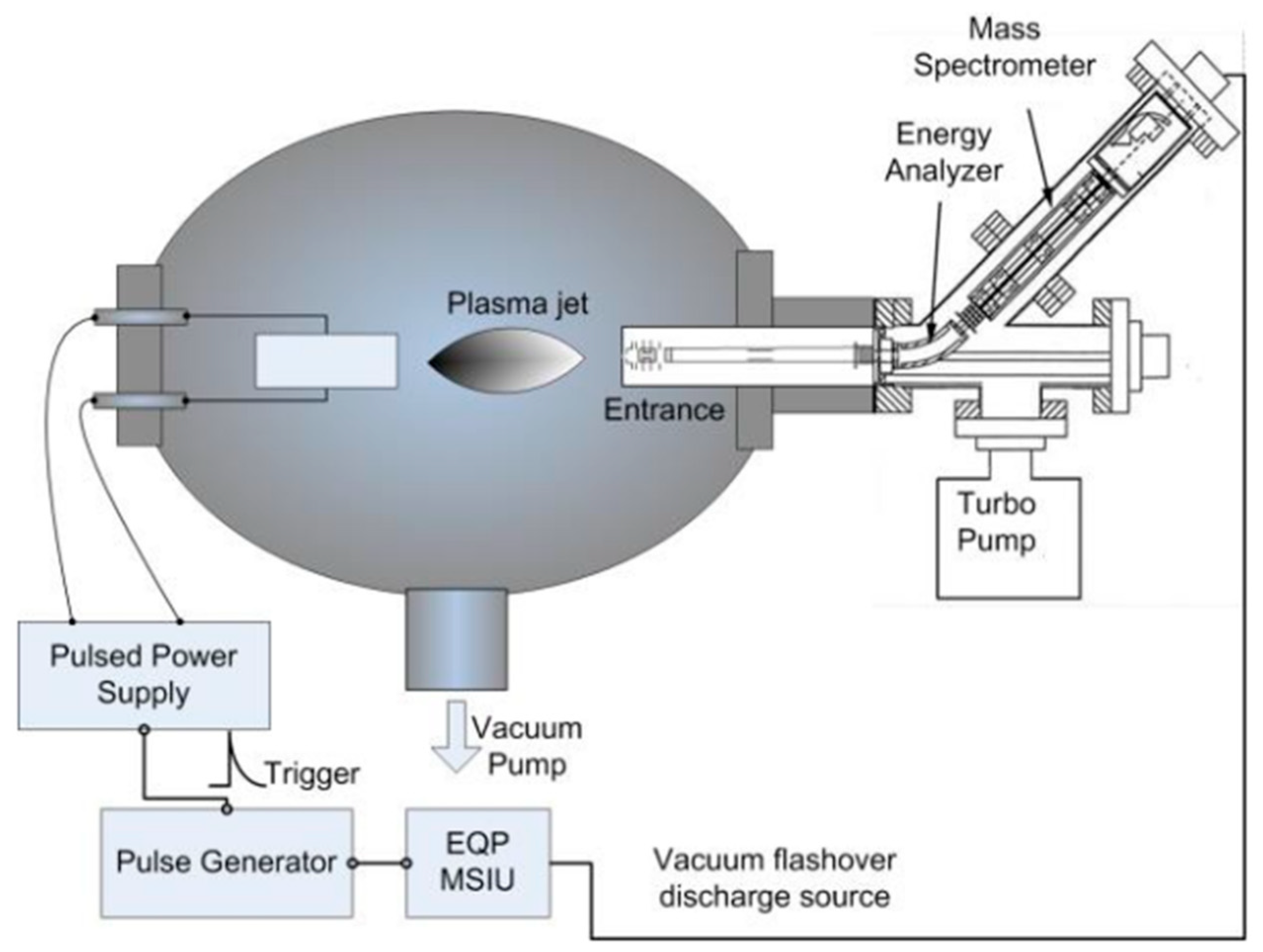 MPI Parallelization of Numerical Simulations for Pulsed Vacuum Arc Plasma Plumes Based on a ...