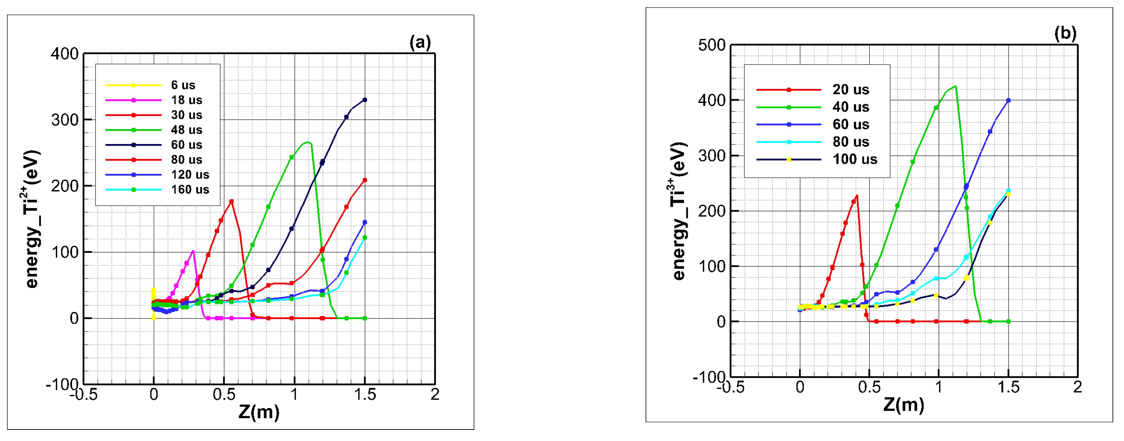 MPI Parallelization of Numerical Simulations for Pulsed Vacuum Arc ...