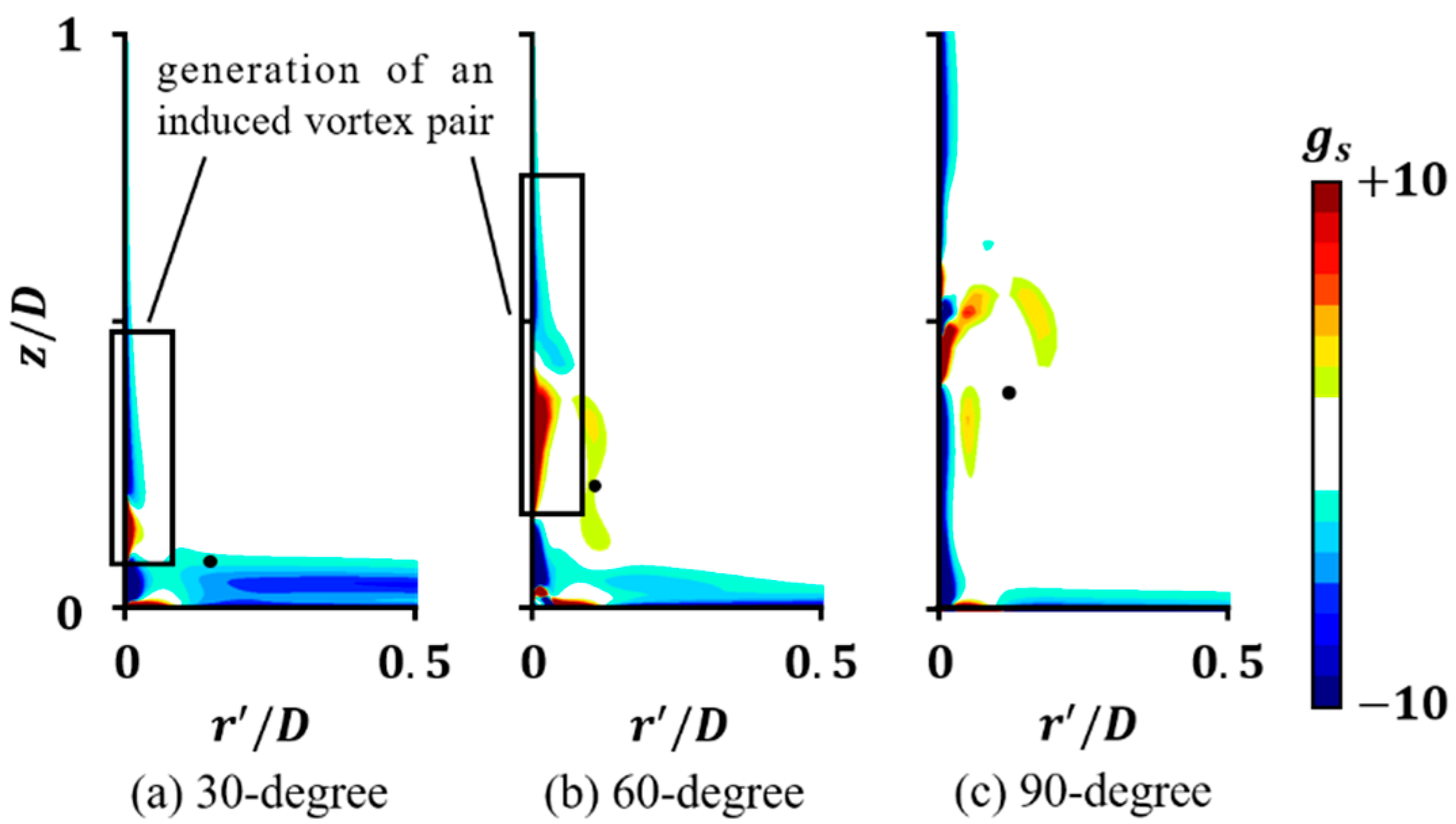 Entropy Generation of Secondary Flow in a Turning Passage with ...